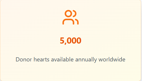 CardioBionic Medtech India